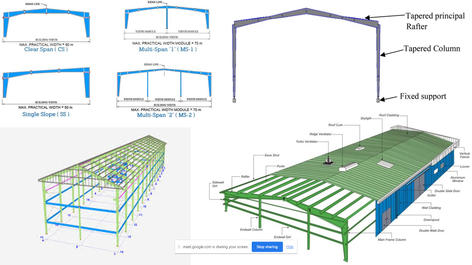 From Concept to Reality - PEB Design in STAAD Pro